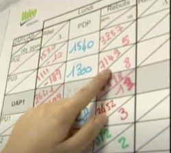 Nissan's Quick Response Quality Control (QRQC) – Michel Baudin's Blog