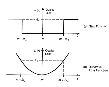 Sales Forecasts - Part 1. Evaluation – Michel Baudin's Blog