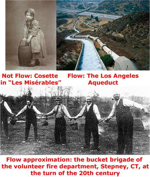 Flow – Michel Baudin's Blog