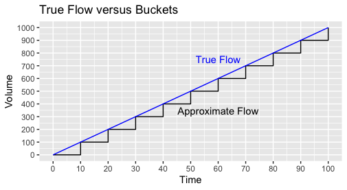 Flow – Michel Baudin's Blog