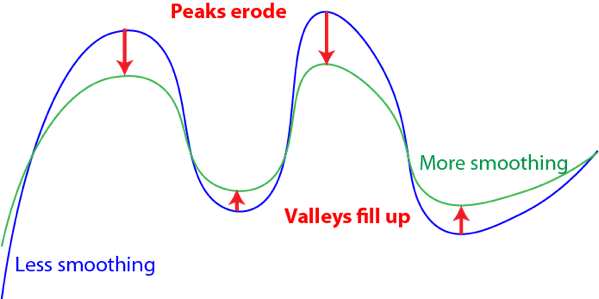 Analyzing Variation with Histograms, KDE, and the Bootstrap – Michel Baudin's Blog