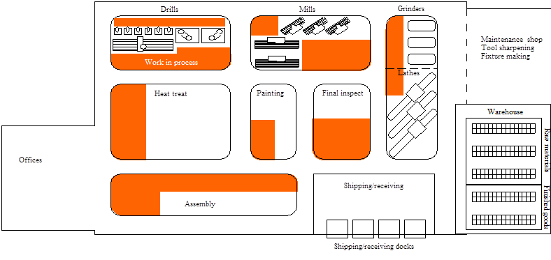 5S and multiskilled operators – Michel Baudin's Blog