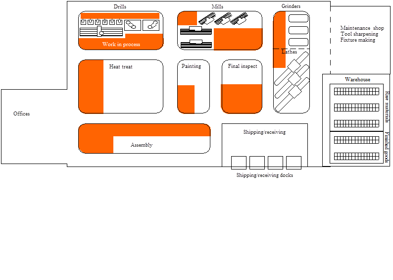 5S and multiskilled operators - Michel Baudin's Blog