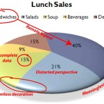 Metrics in Lean - Chart junk in performance boards and presentations ...