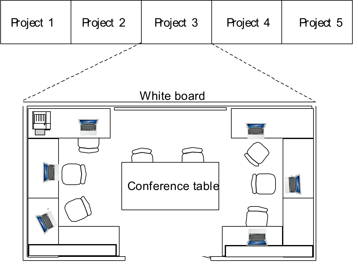 About Obeyas ("Big Rooms") - Michel Baudin's Blog