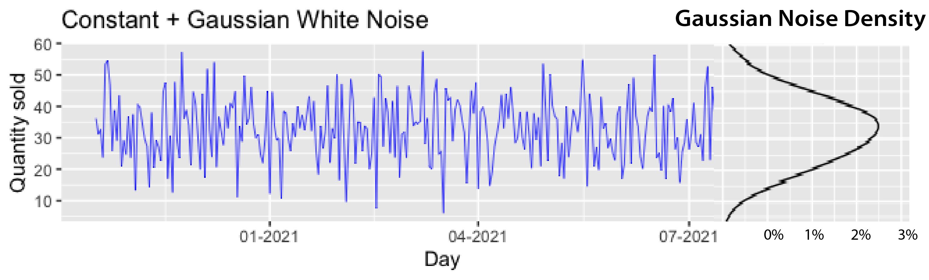 Sales Forecasts - Part 3. Generating Probability Forecasts – Michel ...