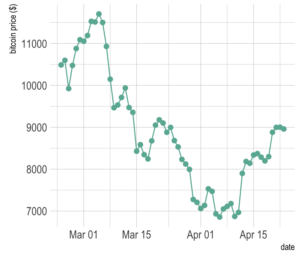 Orbit Charts, Revisited – Michel Baudin's Blog