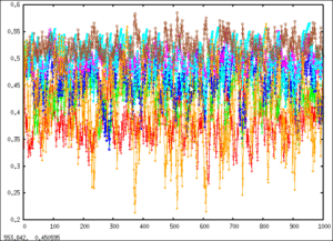 Label your charts! – Michel Baudin's Blog